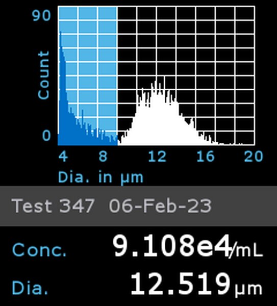 INS-1E Rat Insulinoma Beta Cell Line | SCC491